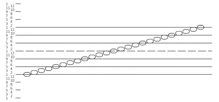Dodici Alternative Music Notation By Steven Heath